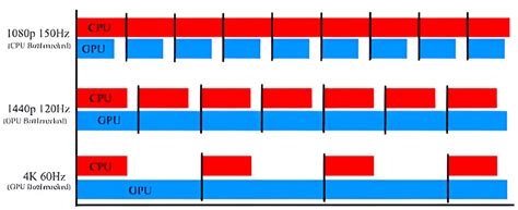PC Bottleneck Calculator Analyze Fix Optimize PC Build Performance