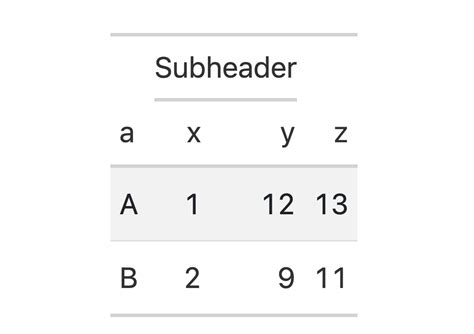Gt Table Spanners And Quarto Captions · Issue 4316 · Quarto Devquarto