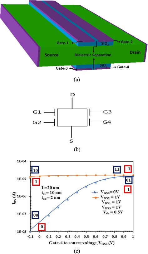 A Three Dimensional 3d View Of The Dsig Jlt 19 B Schematic Of