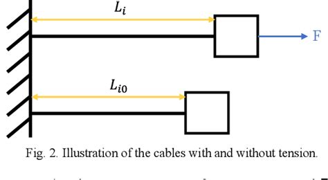 Figure 2 From Design Manufacturing Modelling And Control Of A Cable