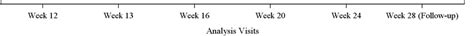 Solved Time Scale On X Axis With Proc Sgplot Sas Support Communities