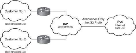 cisco ebook chapter 08 implementing ipv6 in an enterprise network