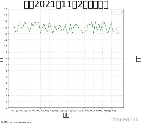 Matplotlib绘图 中文乱码 Csdn博客