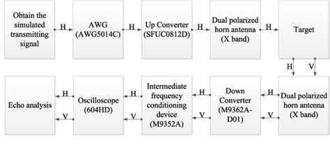 Figure 1 From Principles And Methods Of Radar Super Resolution Based On Instantaneous