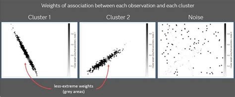 Model Based Clustering Part 1 Exploring Its Significance