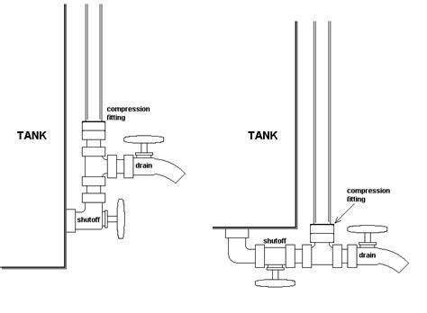 Linux Monit Script Not Working To Restart Service Stack Overflow