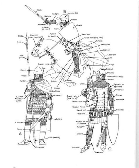209 Best Armors Diagrams Images On Pinterest Armors Middle Ages And