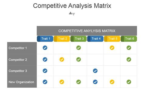Competitive Analysis Matrix Ppt Powerpoint Presentation Tips