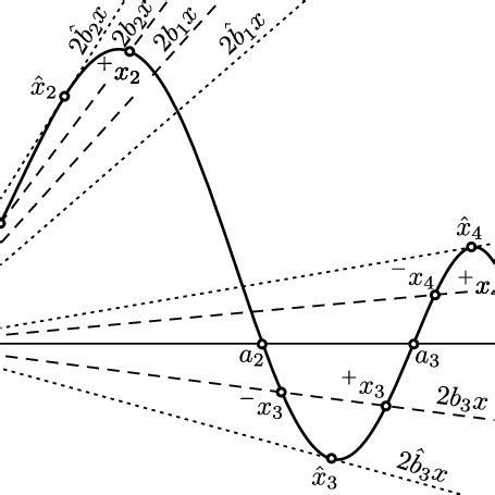 Graph of the polynomial λJ x 2 for the NUT like choice of parameters Download Scientific