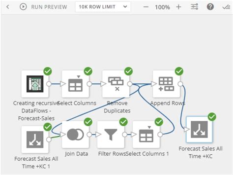 Clean Data Analysis On That Data And Professional Visualizations Upwork