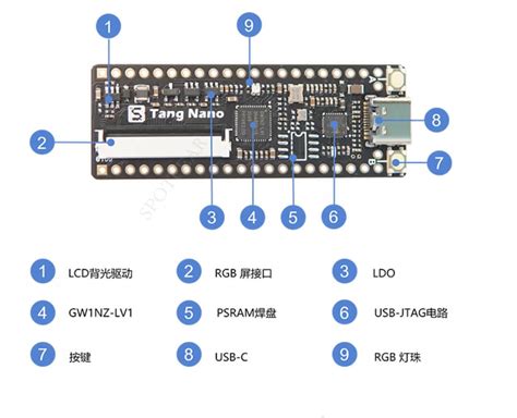 荔枝派糖lichee Tang Nano1k高云fpga迷你开发板sipeed Gw1nz 1