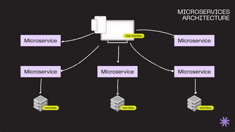 web application architecture what it is and how to make a good one