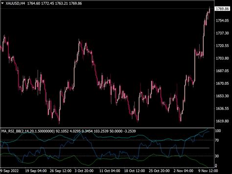 RSI Bollinger Bands Lines Alerts Arrow MTF MT Indicators Mq Ex Best MetaTrader
