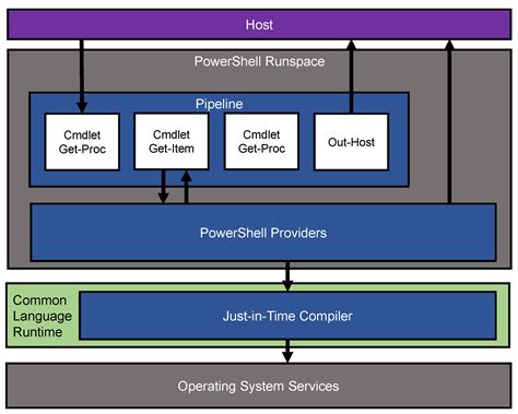 Jcp Free Full Text Scriptblock Smuggling Uncovering Stealthy Evasion Techniques In