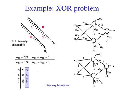 Ppt Artificial Neural Networks Powerpoint Presentation Free Download