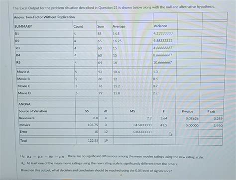 Solved The Excel Output For The Problem Situation Described Chegg Com