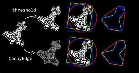 边缘检测，框出物体的轮廓使用opencv Python 知乎