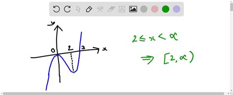 solved using the graph of f shown below find three intervals on which