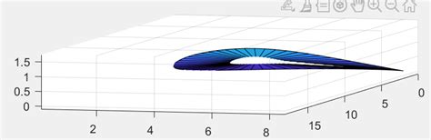 Using Matlab To Generate A Wing Design Is There Any Way To Close Off