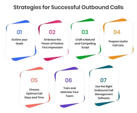 What Is An Outbound Call Key Benefits And Strategies Explained