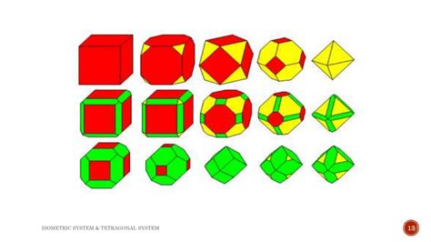 Isometric Tetragonal System Ppt