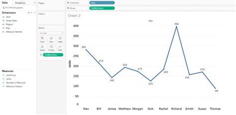 tableau chart types