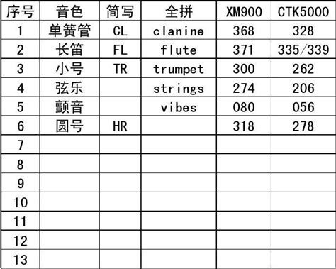 音色表word文档在线阅读与下载无忧文档