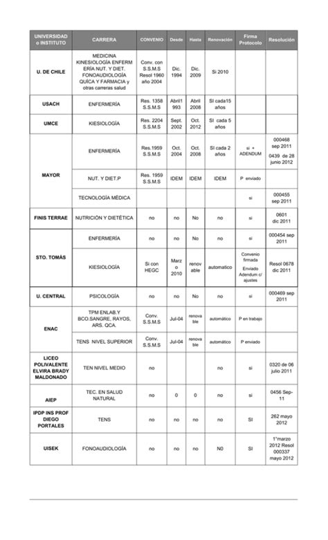 Resumen De Protocolos