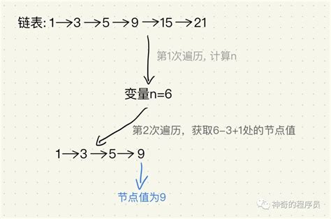 获取链表中倒数第k个节点 腾讯云开发者社区 腾讯云