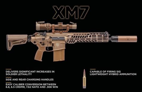 Sig Sauer Entrega Las Primeras Armas De Pelotón De Próxima Generación