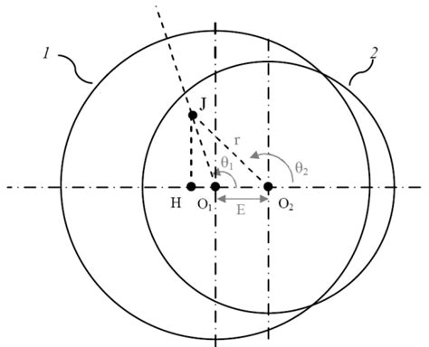 Geometrical Parameters 1 2 Download Scientific Diagram