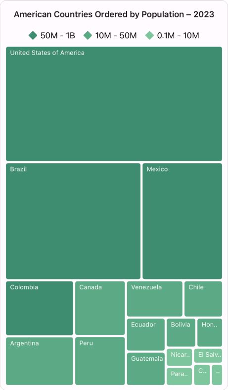 legend in maui treemap control syncfusion