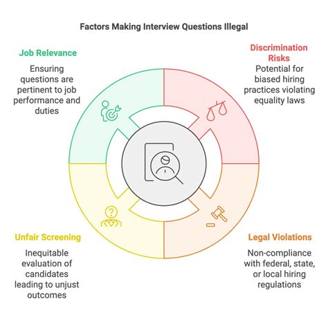 Illegal Interview Questions To Avoid A Complete Guide Pixel Interview