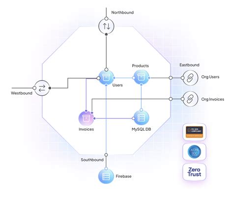 Choreo Ai Native Internal Developer Platform As A Service