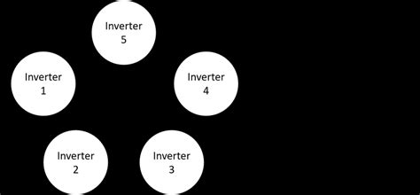 Graph Representation And Adjacency Matrix Of The Communication Links Download Scientific