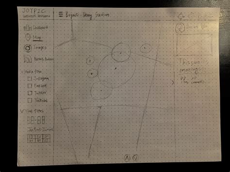 Designing Dashboard With Custom Data Visualization By Zheng Yan Yu
