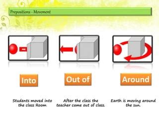 Prepositions Ppt