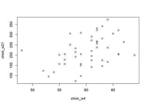 2 Corrected Exercises Exploratory Data Analysis Complex Systems And Ai