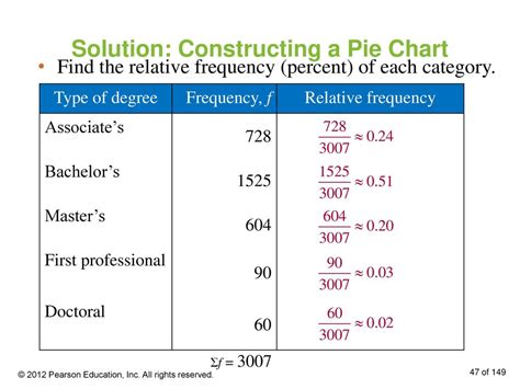 2 Chapter Descriptive Statistics © 2012 Pearson Education Inc Ppt