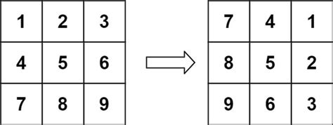 Python Program To Rotate An Image Online Tutorials Library List