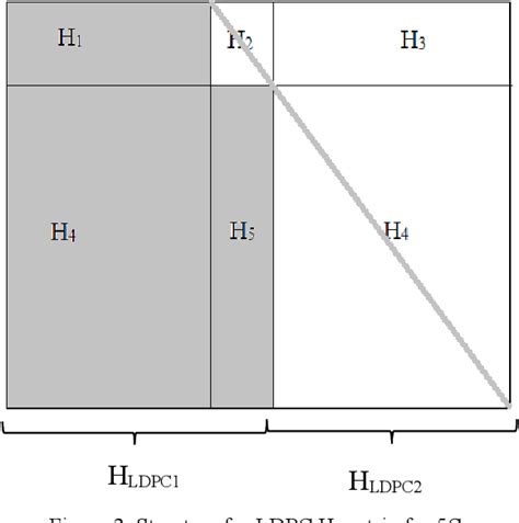 Figure 3 From Performance Analysis Of Low Density Parity Check Codes