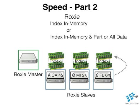 Hpcc Systems Vs Hadoop Ppt