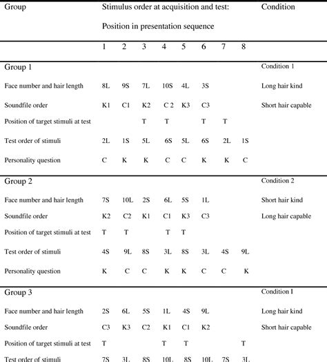 Table 1 From Hidden Covariation Detection Produces Faster Not Slower Social Judgments