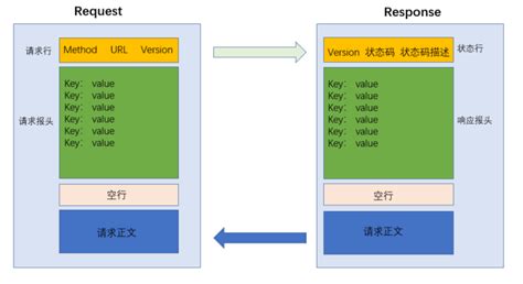 与tcp swayer 博客园