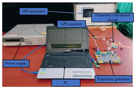 Hardware In The Loop Simulation Environment Download Scientific Diagram
