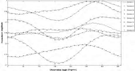 Normalized Amplitude Patterns Of Measured Array Elements F 2 4 GHz Download Scientific Diagram