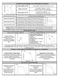 AP Production Possibility Curve PPC Cheat Sheet By EconowaughAP