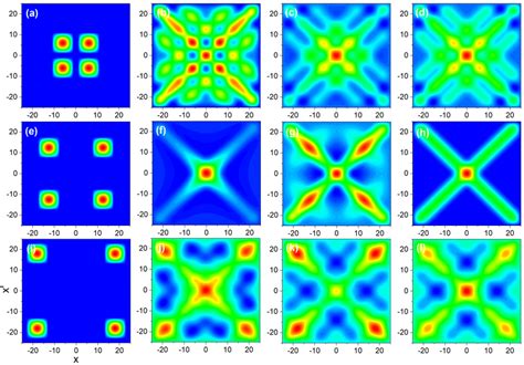 Real Part Of The Density Matrix For A Coherent Superposition Of Two