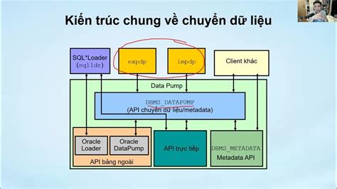 buổi 14 16 chuyển dữ liệu trần văn bình oracle database master