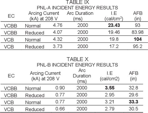 Table X From A Practical Application Of Ieee Std 15842018 Semantic